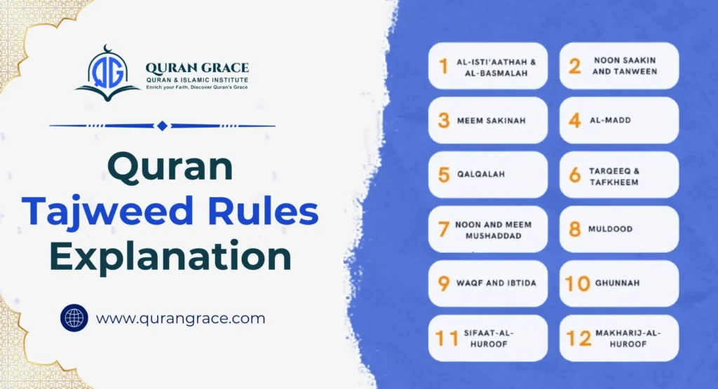 Juz Amma Surahs List in Order - Quran Grace