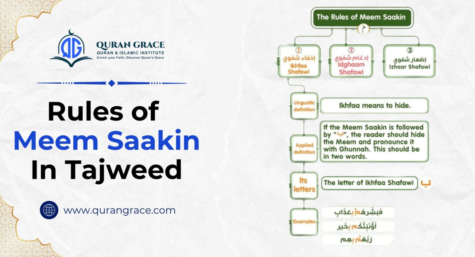 What Are Meem Saakin Rules? Quran Examples - Quran Grace