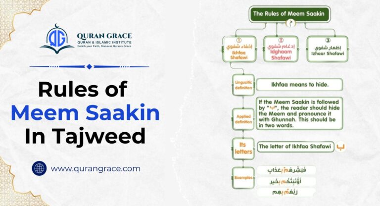 What Are Meem Saakin Rules? Quran Examples - Quran Grace